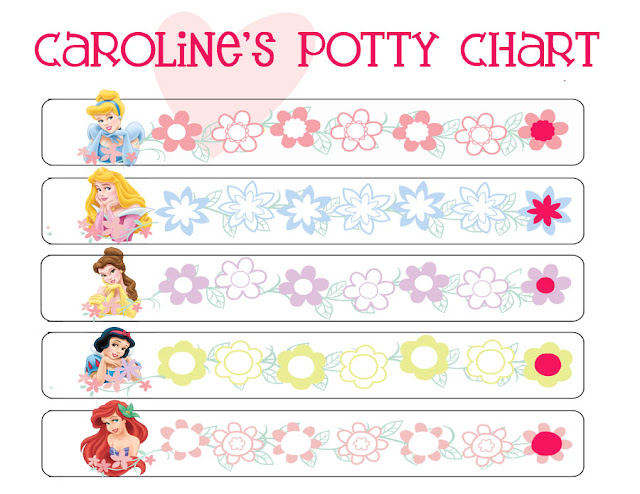Little Miss Caroline: Potty Training