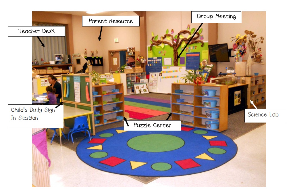 Learning and Teaching With Preschoolers: Classroom Tour Part 1