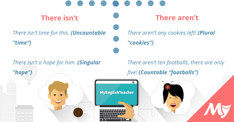 English is FUNtastic: Verb "there to be" - affirmative and negative