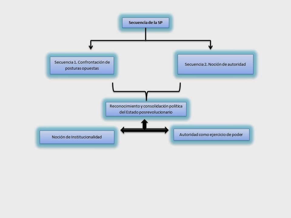 Un paseo por mi comunidad: MAPA CONCEPTUAL 2: La Situación Problema en ...
