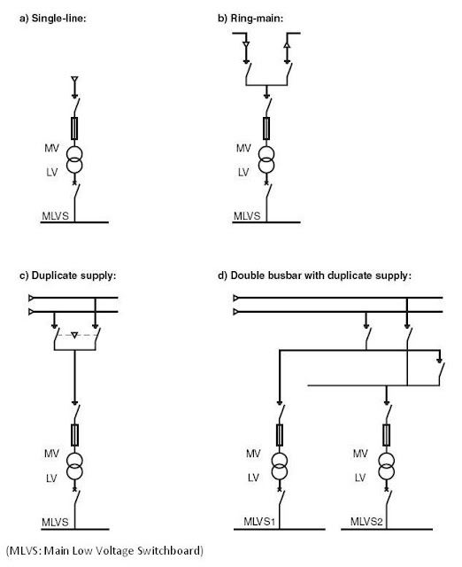 The Electrical Distribution Architecture – Part Eight ~ Electrical Knowhow