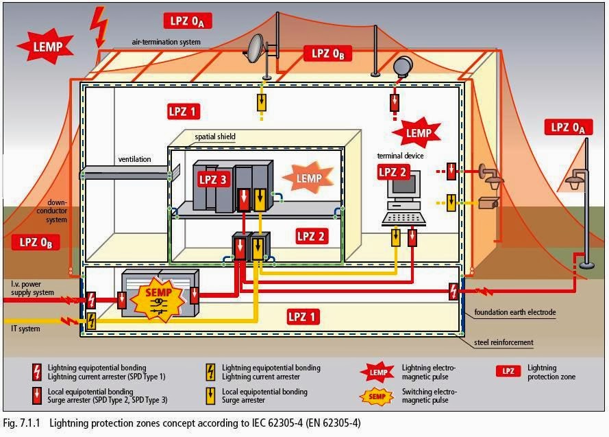 2/1/14 - 3/1/14 ~ Electrical Knowhow