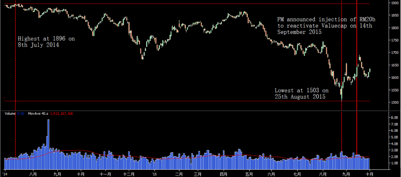 The Big Canon Finance: Valuecap: Return of the KING, Can they succeed?