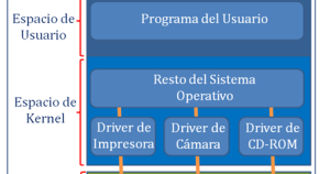 ING.EN SISTEMAS COMPUTACIONALES (SISTEMAS OPERATIVOS)