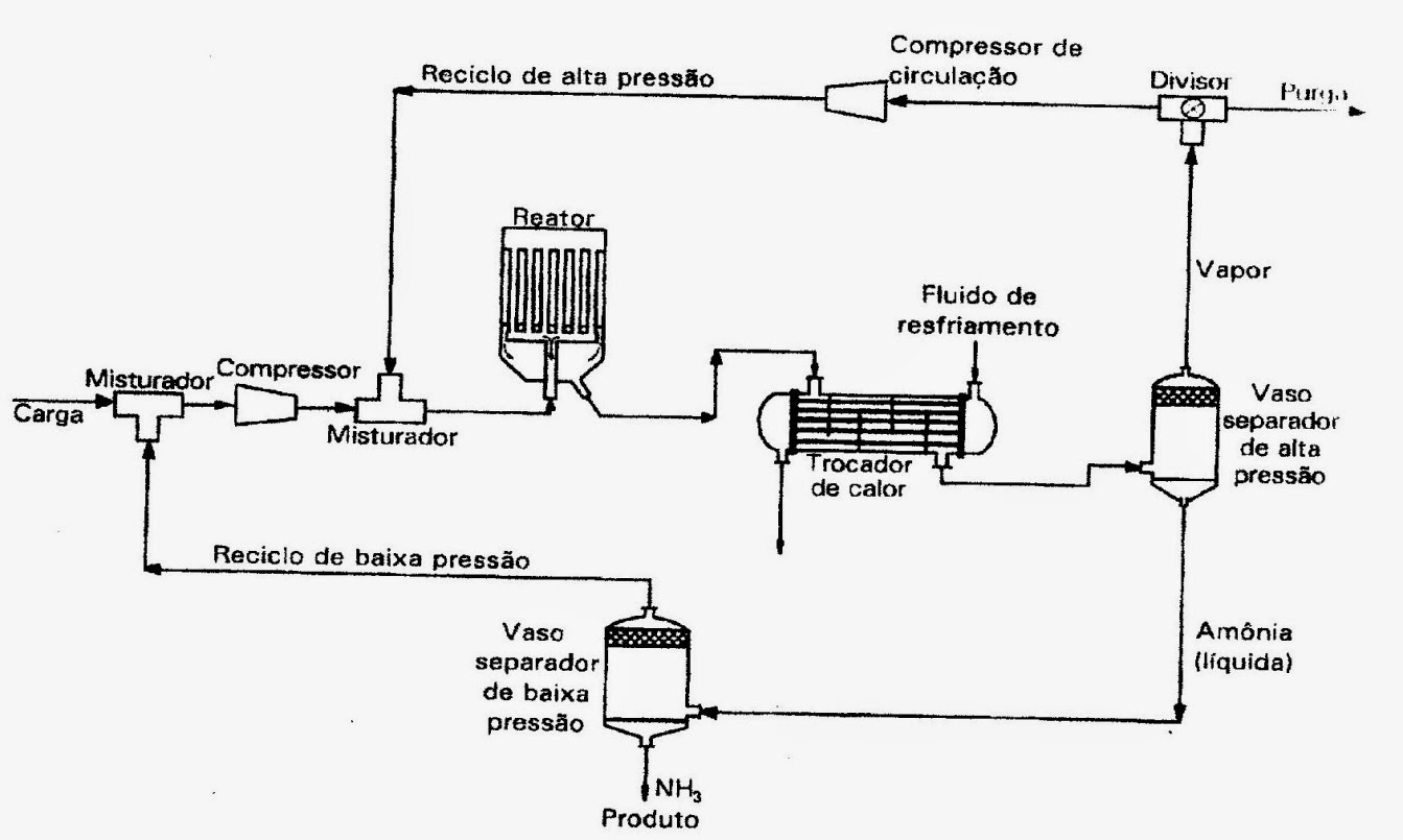 GeoPG: Geo Aula - Refino do Petróleo (Aula 2)