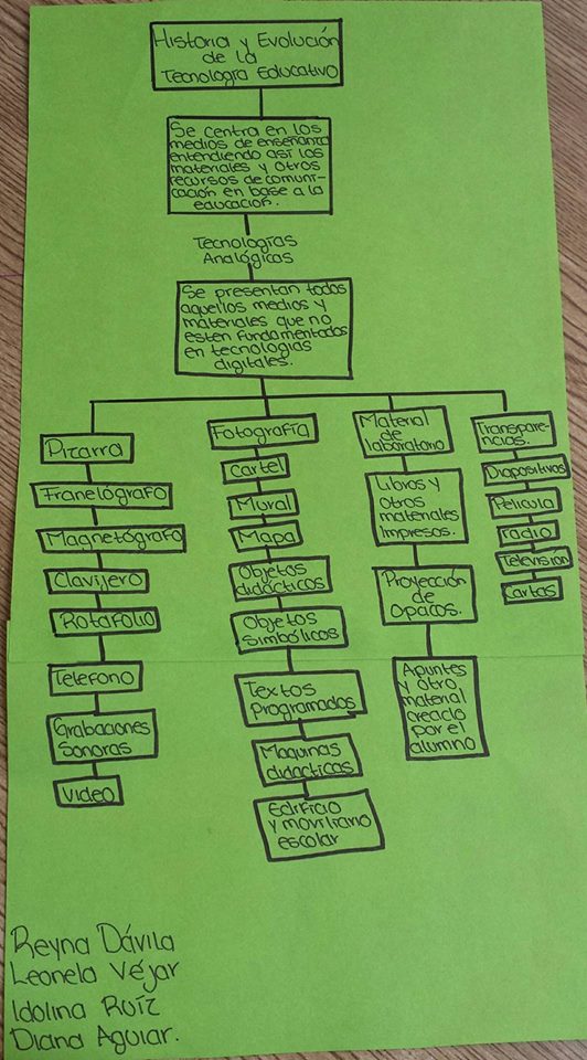 La flora y la fauna DLAO: Mapa conceptual "Historia y evolucion de la ...