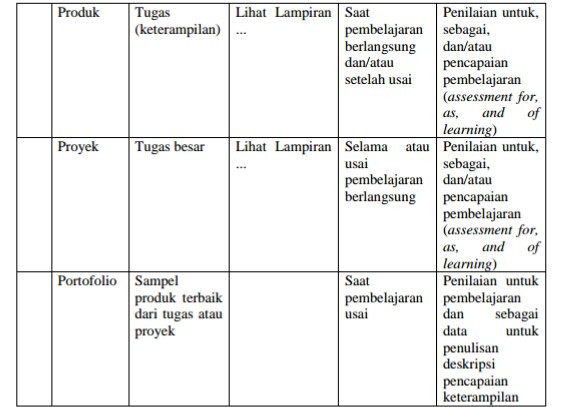Panduan dan Contoh Penyusunan RPP SMP/MTs Kurikulum 2013 Edisi Terbaru ...