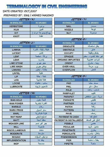 اشهر ومعظم المصطلاحات والجمل المستخدمة في العمل الهندسي - Engineering ...