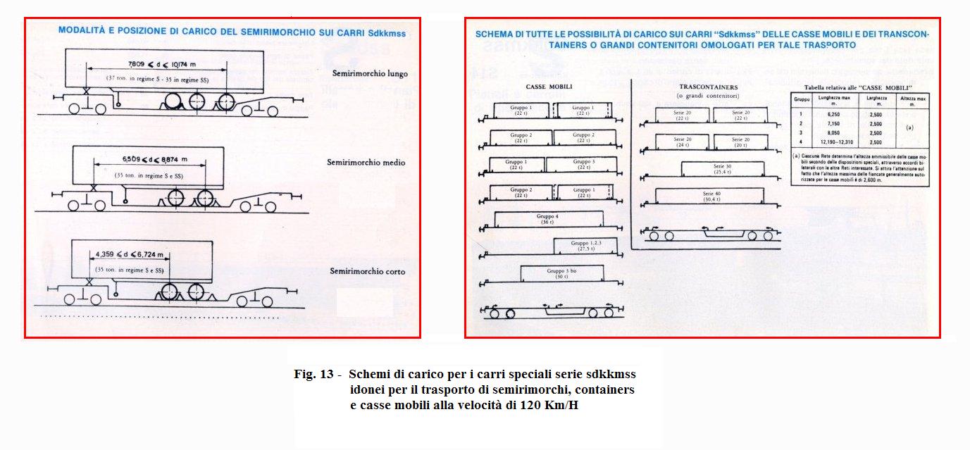 "Gruppo Fermodellistico Tropeano" : LA CASSA MOBILE
