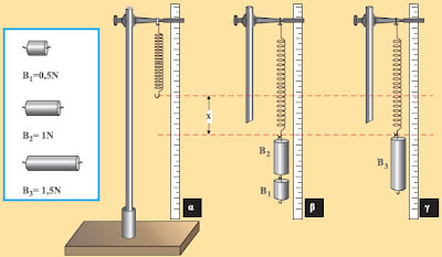 PHYSIC LESSONS: ΣΥΝΘΕΣΗ ΚΑΙ ΑΝΑΛΥΣΗ ΔΥΝΑΜΕΩΝ
