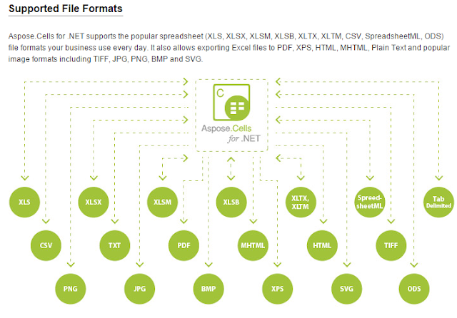 Dot Net Knowledge: Generate Excel Report dynamically using Aspose.cells ...