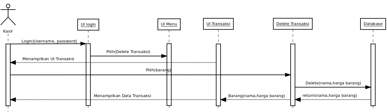 Sequence diagram for point of sale terminal - thunderjes