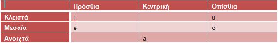 ΤΟ ΠΑΙΔΙ ΜΟΥ ΔΕΝ ΜΙΛΑΕΙ "ΚΑΘΑΡΑ"...
