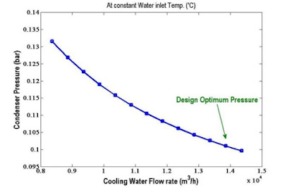 Kondensor Pembangkit Tenaga Listrik