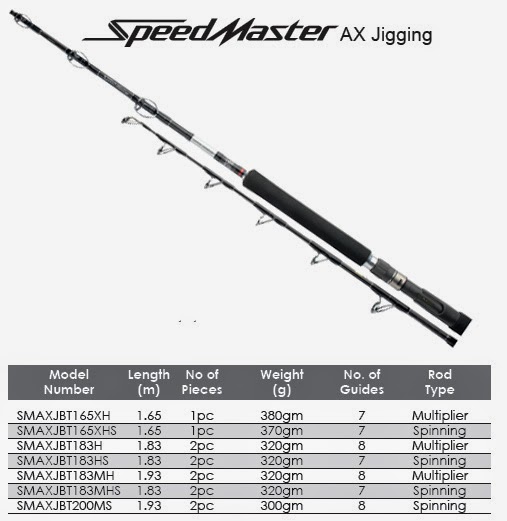 Cara Memancing Teknik Jigging | Myrodreel