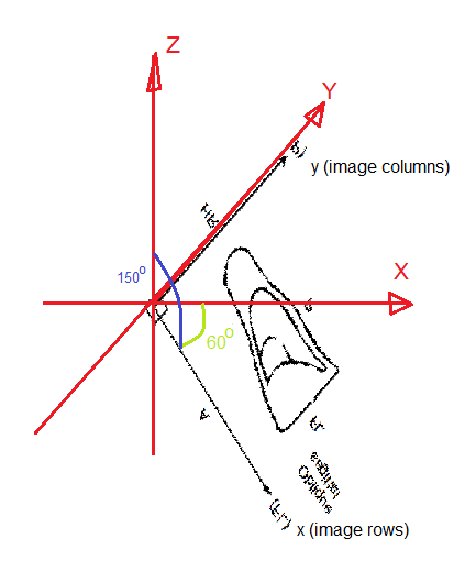 DICOM is Easy: Getting Oriented using the Image Plane Module