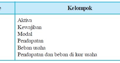 Macam dan Jenis Kode Akun | Akuntansi