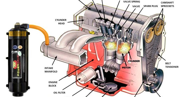 POWERDRIVE COMBUSTION ENHANCEMENT TECHNOLOGY: HOME