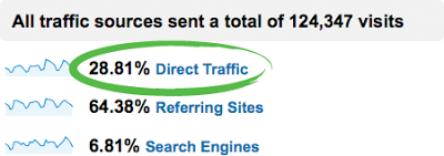 Effective Email Marketing Tips, Best Practices and Email Tools - SEO ...