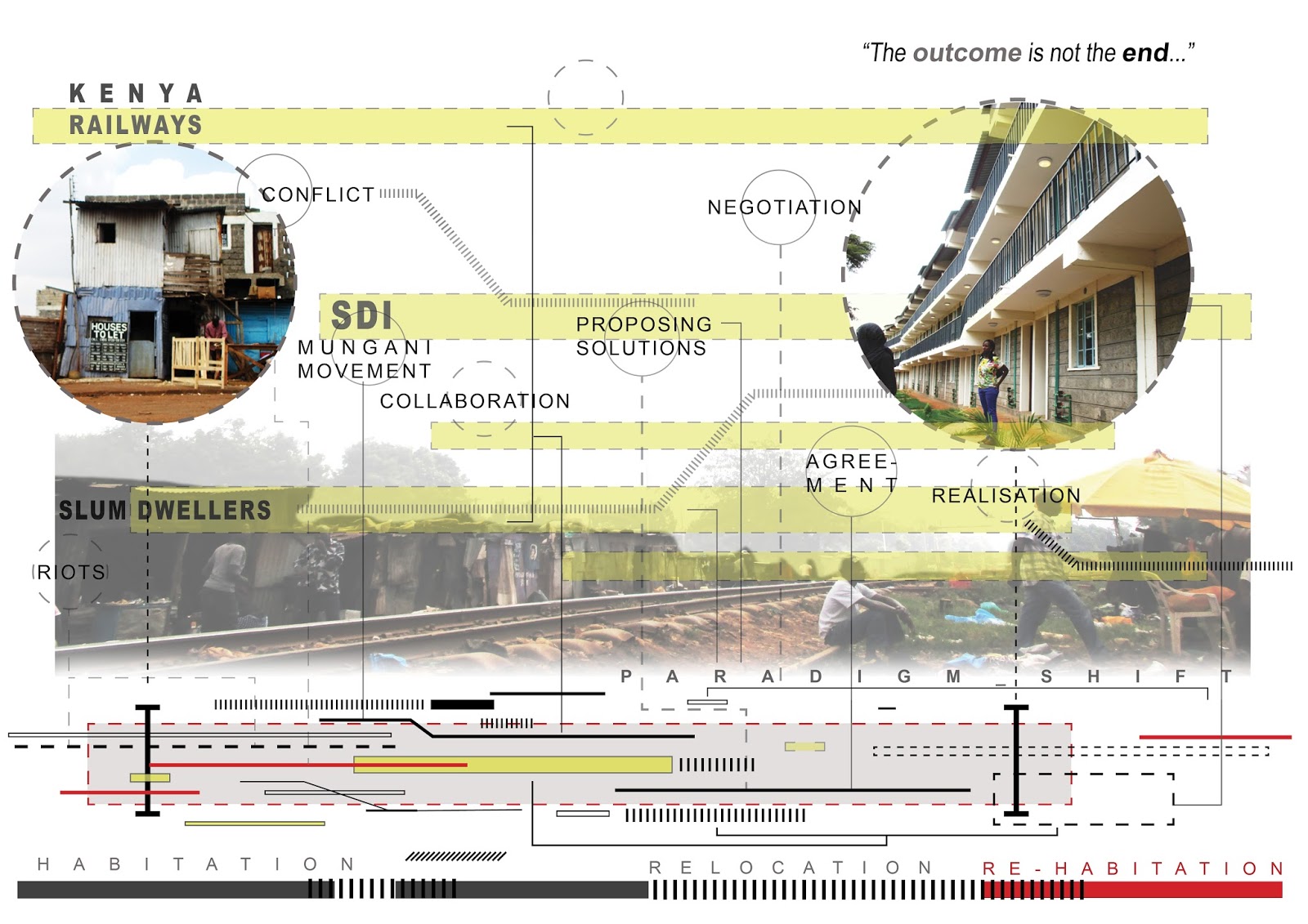 Simon Ngubeni | : Reflections from Nairobi, Kenya