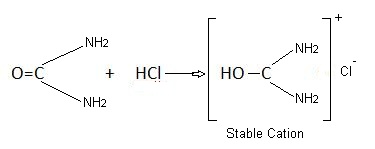 Urea | Uses, Structure, Preparation, & properties