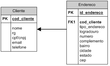 DBA - SQL Server: Criando um banco de dados 2