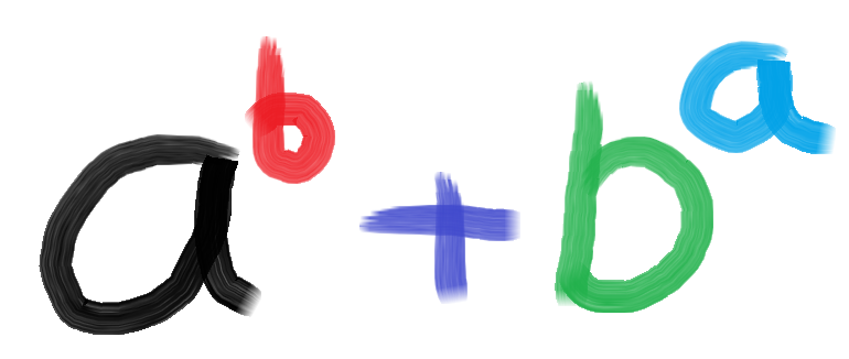 Pengertian Variabel Dalam C++ | Citech