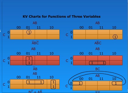 K V Charts in Software Testing Methodologies | E-Learning-Modules4Engg