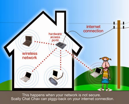 Meu espaço: Wireless Local Area Network - Acesso ao Meio