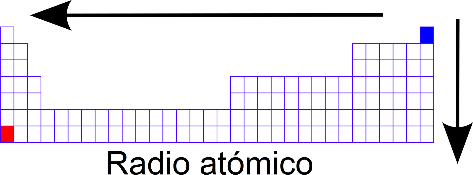 Ciencias de Joseleg: Radio atómico