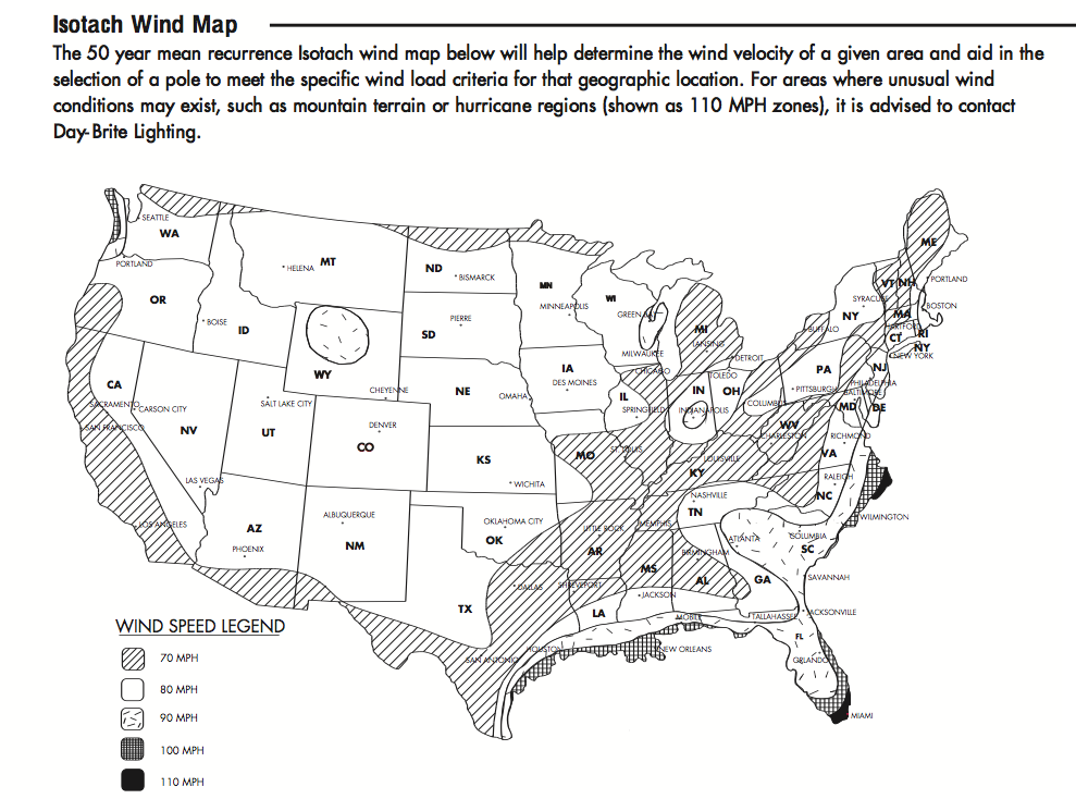 Aerial Pole Compliance: NESC Violations on Configurations