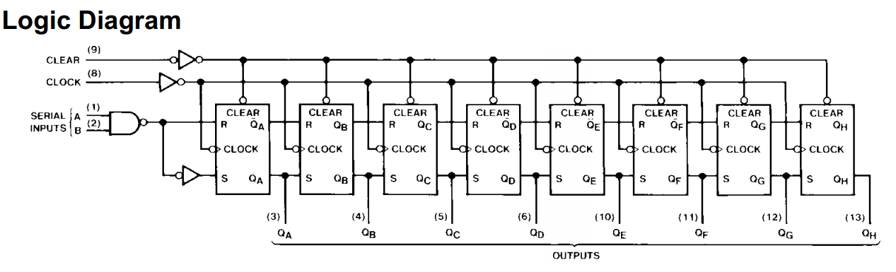 8 bit parallel in serial out shift register vhdl code - nuseoseoye