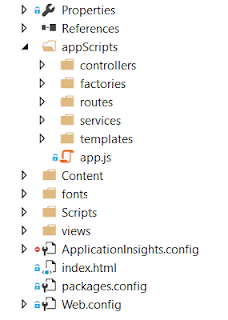 Handy .NET Snippets: Creating First Application using AngularJS