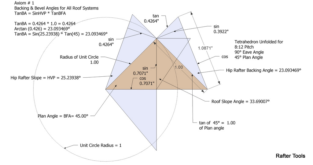 Roof Framing Geometry: Advanced Timber Framing by Steve Chappell
