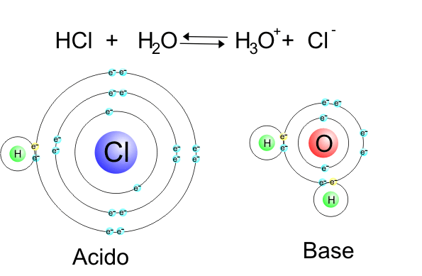 Física Química: REACCIÓN ÁCIDO-BASE