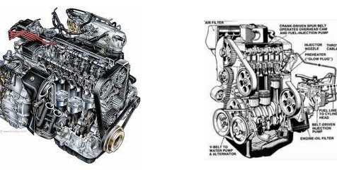 Komponen Utama Pada Mesin Mobil - Ottofriends