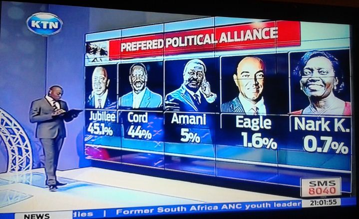 THE LATEST KENYAN NEWS: Pictures of KTN's New Election Studio