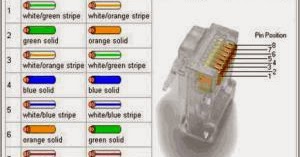 jenis - jenis konektor beserta gambarnya