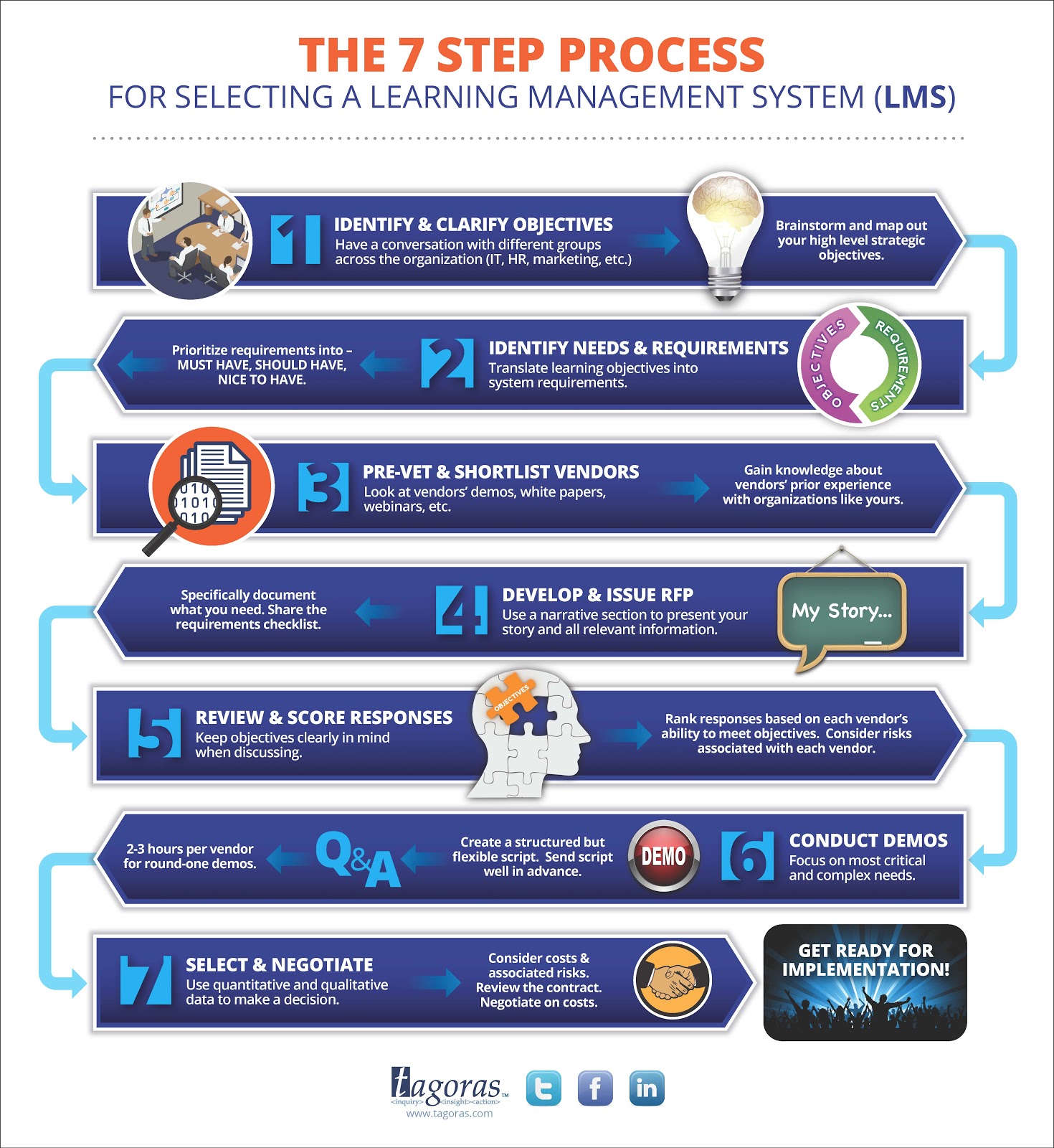 Virtual Learning & Teaching: January 2016