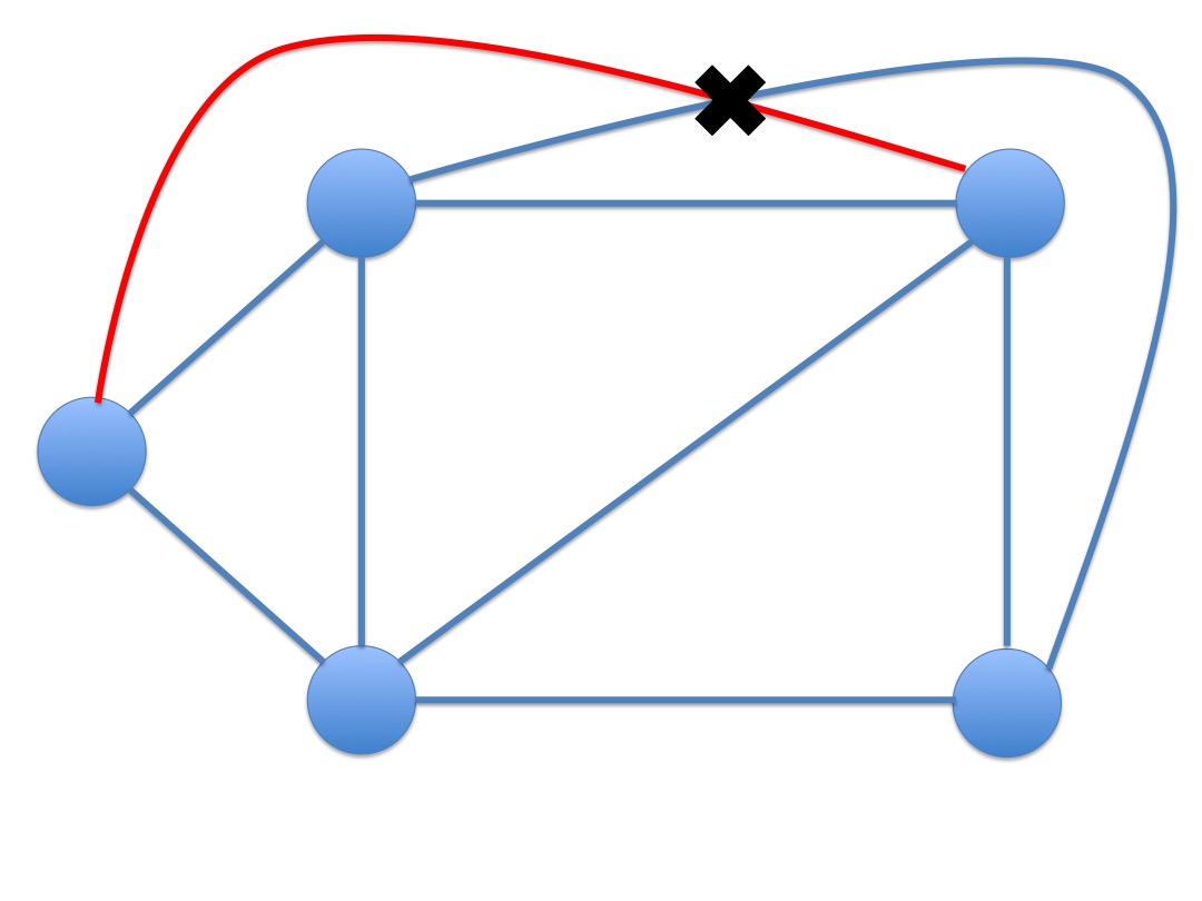 Kurios Reflections: Planer Graphs and Dr. Seuss