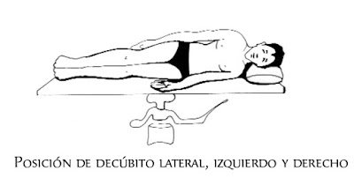 ATENCIÓN A PERSONAS EN SITUACIÓN DE DEPENDENCIA: POSICIONES CORPORALES ...