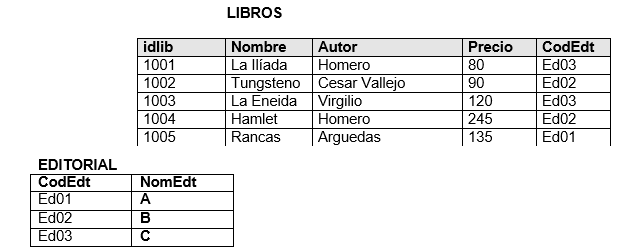 Programando con Visual Basic.Net 2019: Practica de Visual Basic.Net 2013 - 2015 - Base de datos