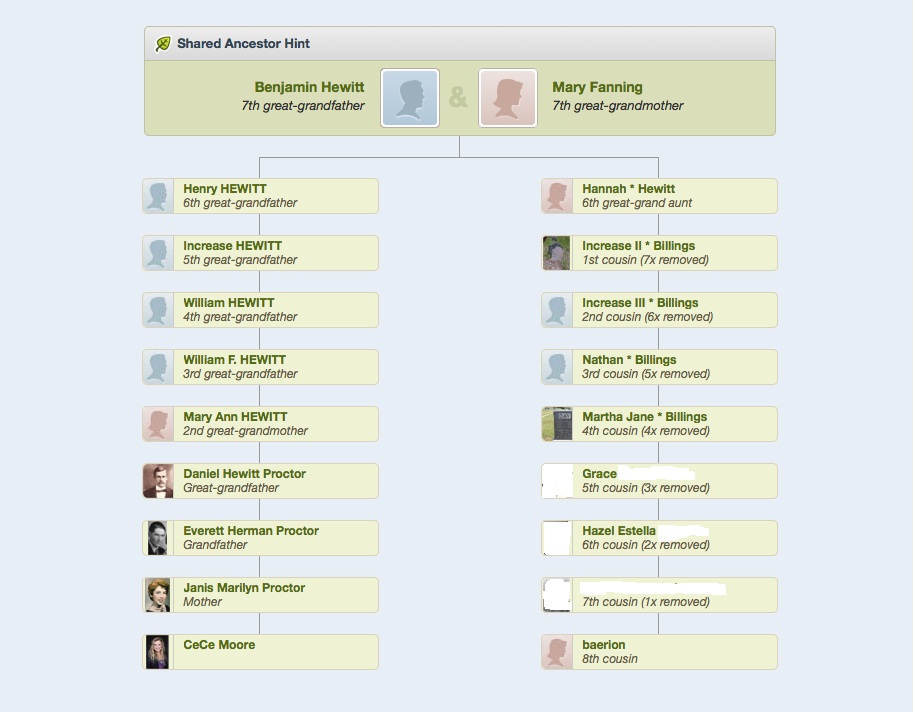 Your Genetic Genealogist: AncestryDNA, Raw Data and RootsTech