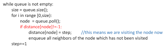 Hongkai's Blog: BFS Summary - Leetcode