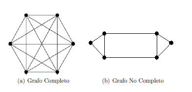 Teoría de la Computacion: 1.2 Teoria de Grafos.