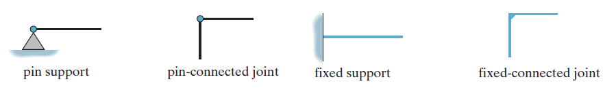 modeling of support connection for structural analysis