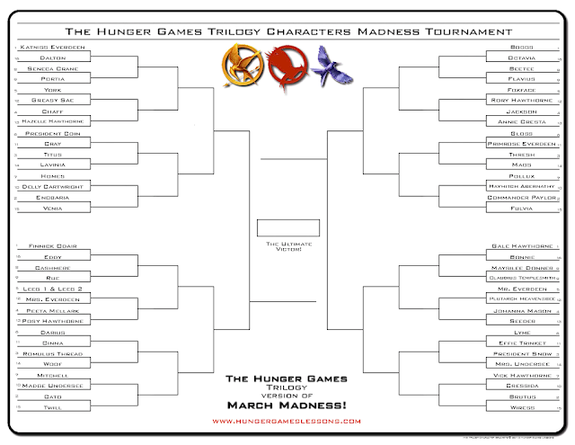 Hunger Games Lessons: March Madness, Panem-Style!