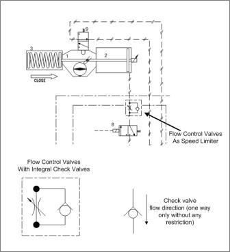 Speed limiter or speed controller on shutdown valves | InstrEng ...