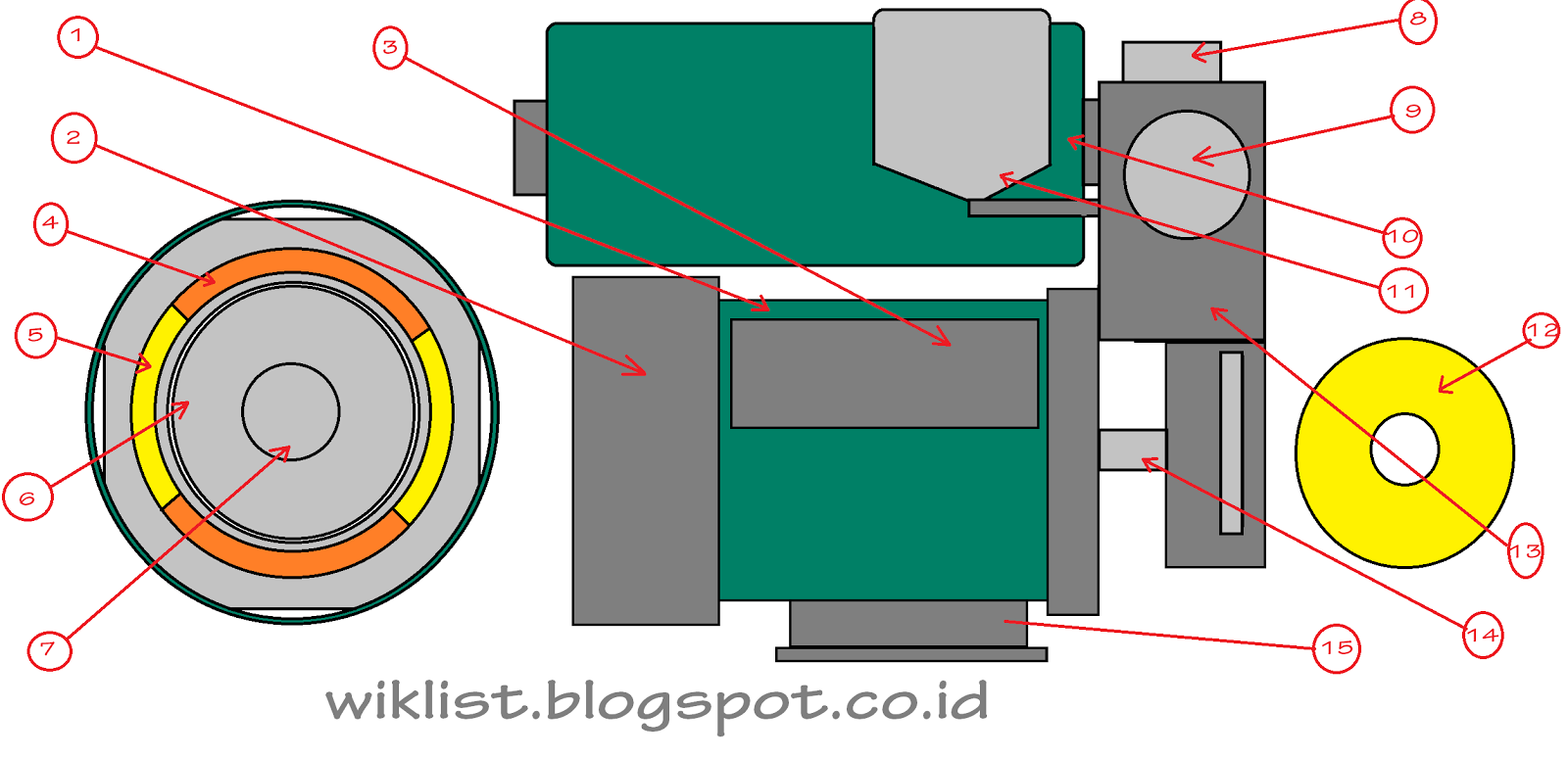 Cara Kerja Pompa air | Memahami Kenapa bisa berputar dan menghisap air ...
