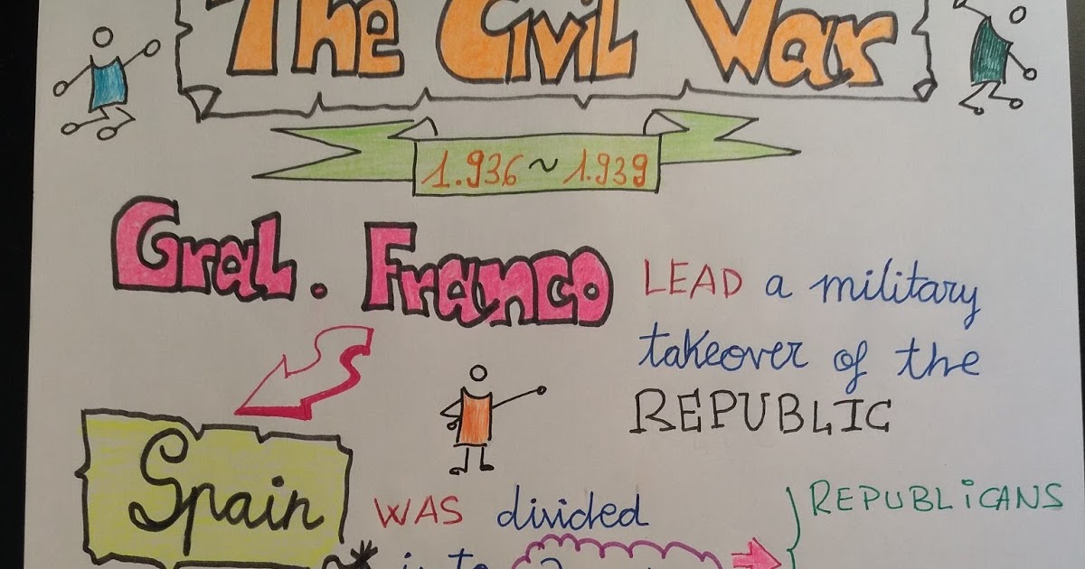MilaEnglish Blog: Civil War - visual thinking
